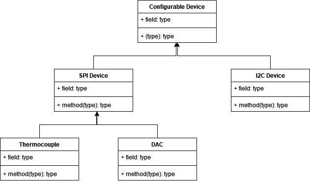 Abstract Out Device Configuration · Issue 22 · Edgepi Cloud Edgepi Python Sdk · Github