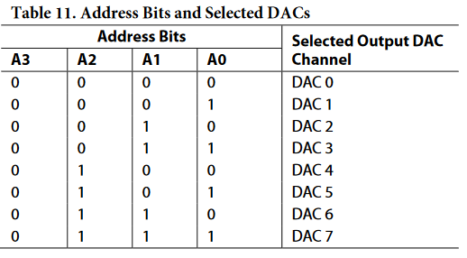 DAC High Level Interface · Issue #72 · EdgePi-Cloud/edgepi-python-sdk · GitHub