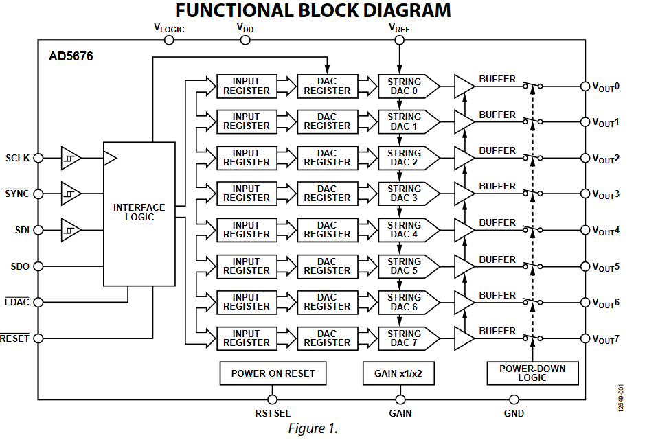 DAC High Level Interface · Issue #72 · EdgePi-Cloud/edgepi-python-sdk · GitHub