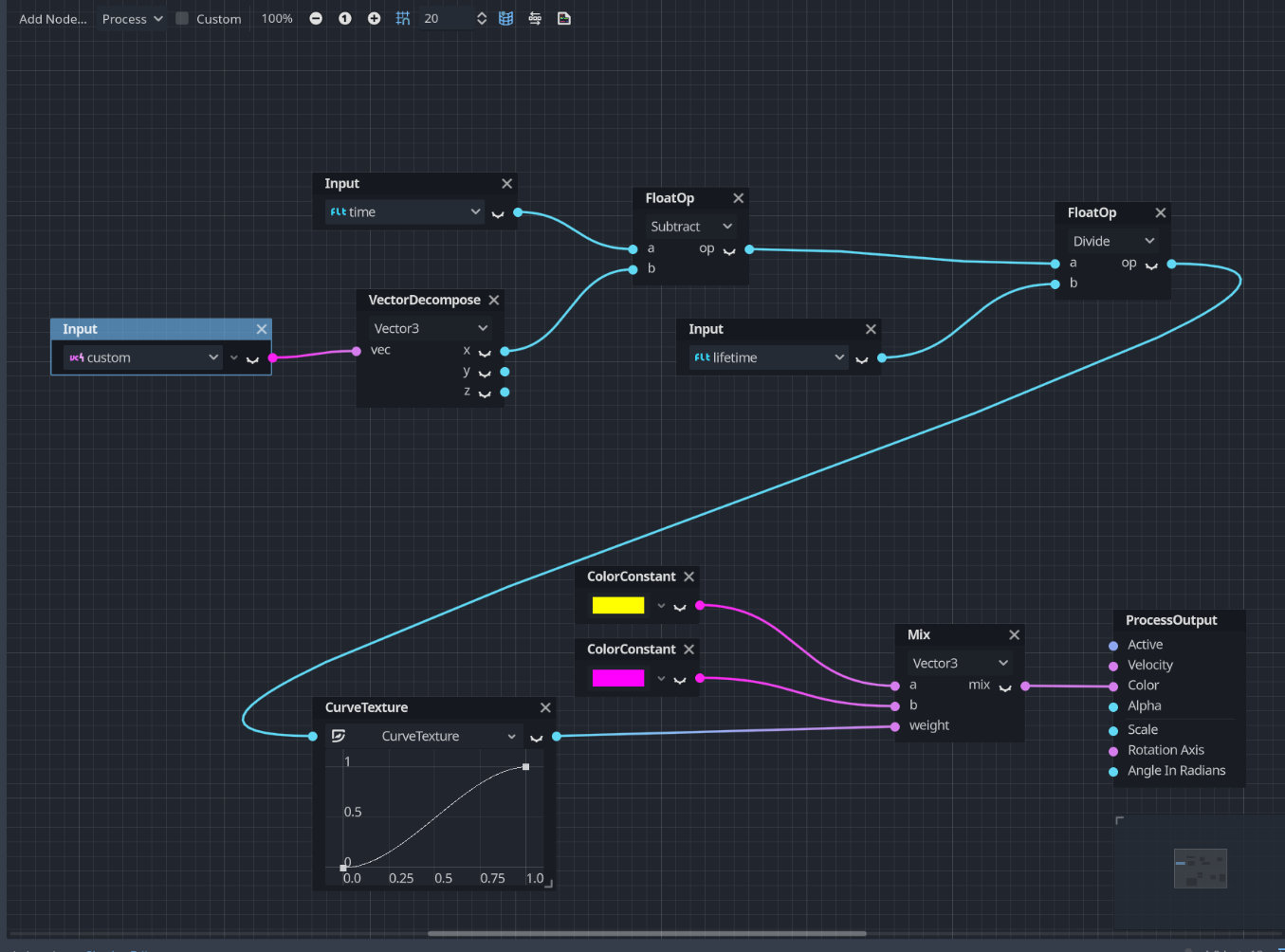 Visual Particles Shader: setting "Angle in Radians" overwrites entire ...