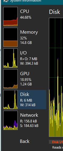 add a show graph per disk · Issue #779 · winsiderss/systeminformer · GitHub