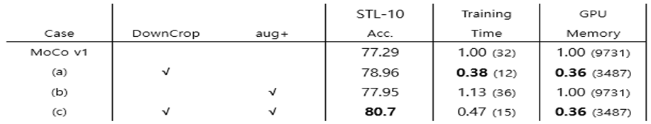 GitHub - soonwonh/Modified-Moco