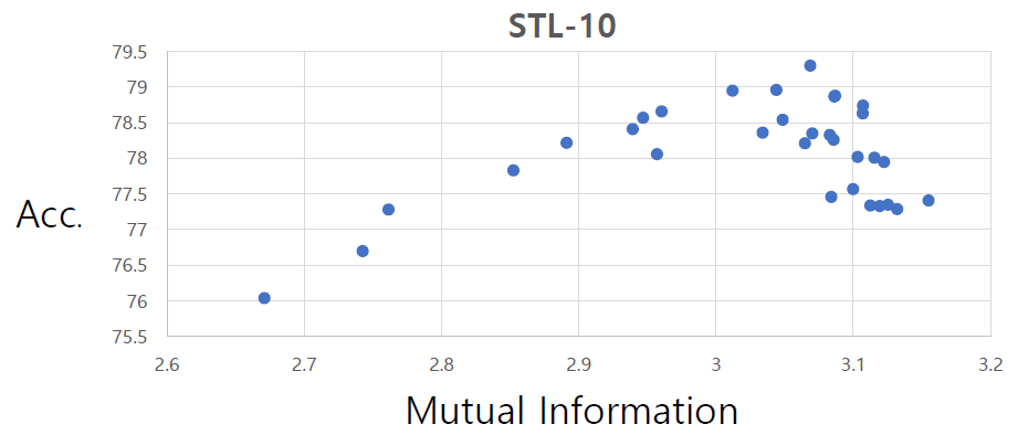 GitHub - soonwonh/Modified-Moco