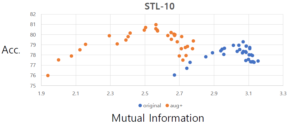 GitHub - soonwonh/Modified-Moco