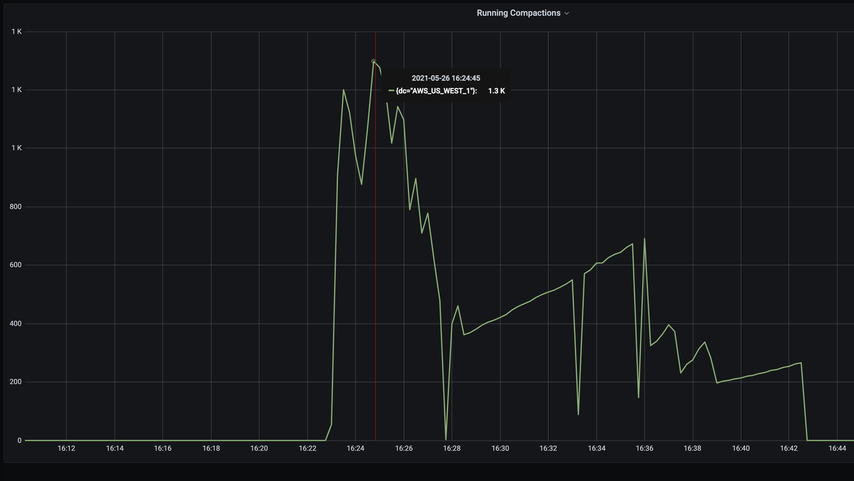 repairing table with TWCS makes compaction a lot · Issue #8710 · scylladb/scylladb · GitHub