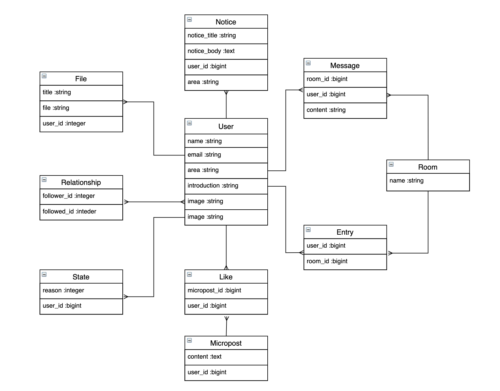 GitHub - KUNIMOTO-M/my_webapp