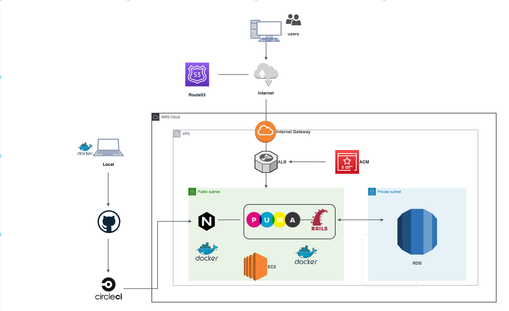 GitHub - KUNIMOTO-M/my_webapp