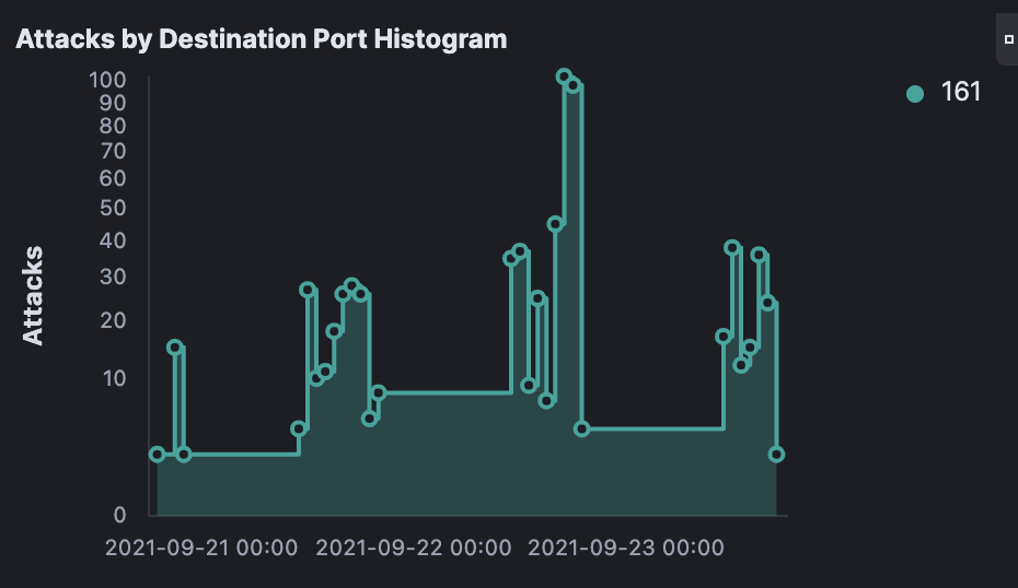 Conpot false attack detection from local docker · Issue #893 · telekom ...