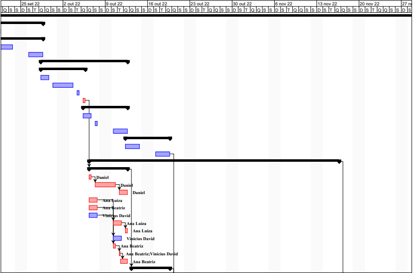 2. EAP e Cronograma - dsm-cefet-rj/trabalho-integrado-2022-2-grupo-3-psw GitHub Wiki
