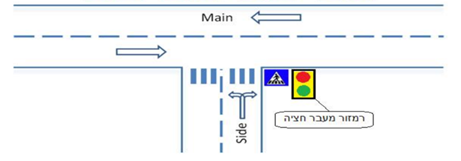 GitHub - RonenHalaby/Traffic-light-system
