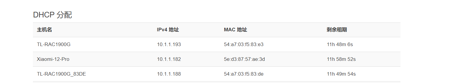 7.15 docker版本 dhcp分配不正确 · coolsnowwolf lede · Discussion #9770 · GitHub