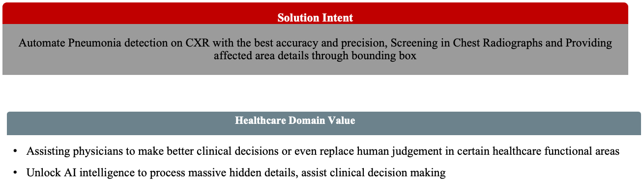Github Gaps1336 Cv Pneumonia Region Detection Computer Vision
