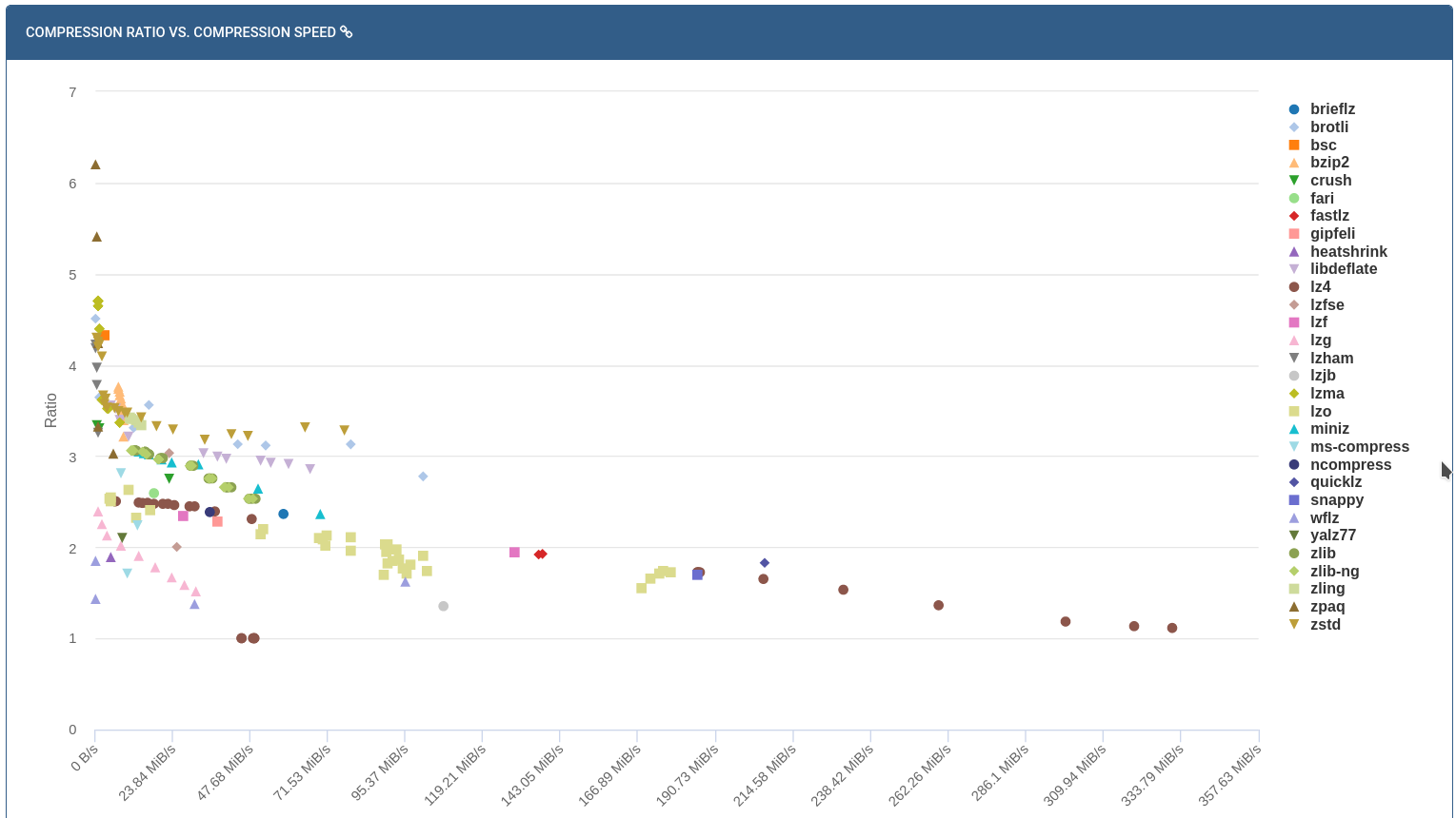 Compression · Issue #1869 · xournalpp/xournalpp · GitHub