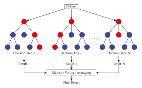 GitHub - chelizaaa/gemstone-predictive-analytics: Machine Learning Terapan Dicoding