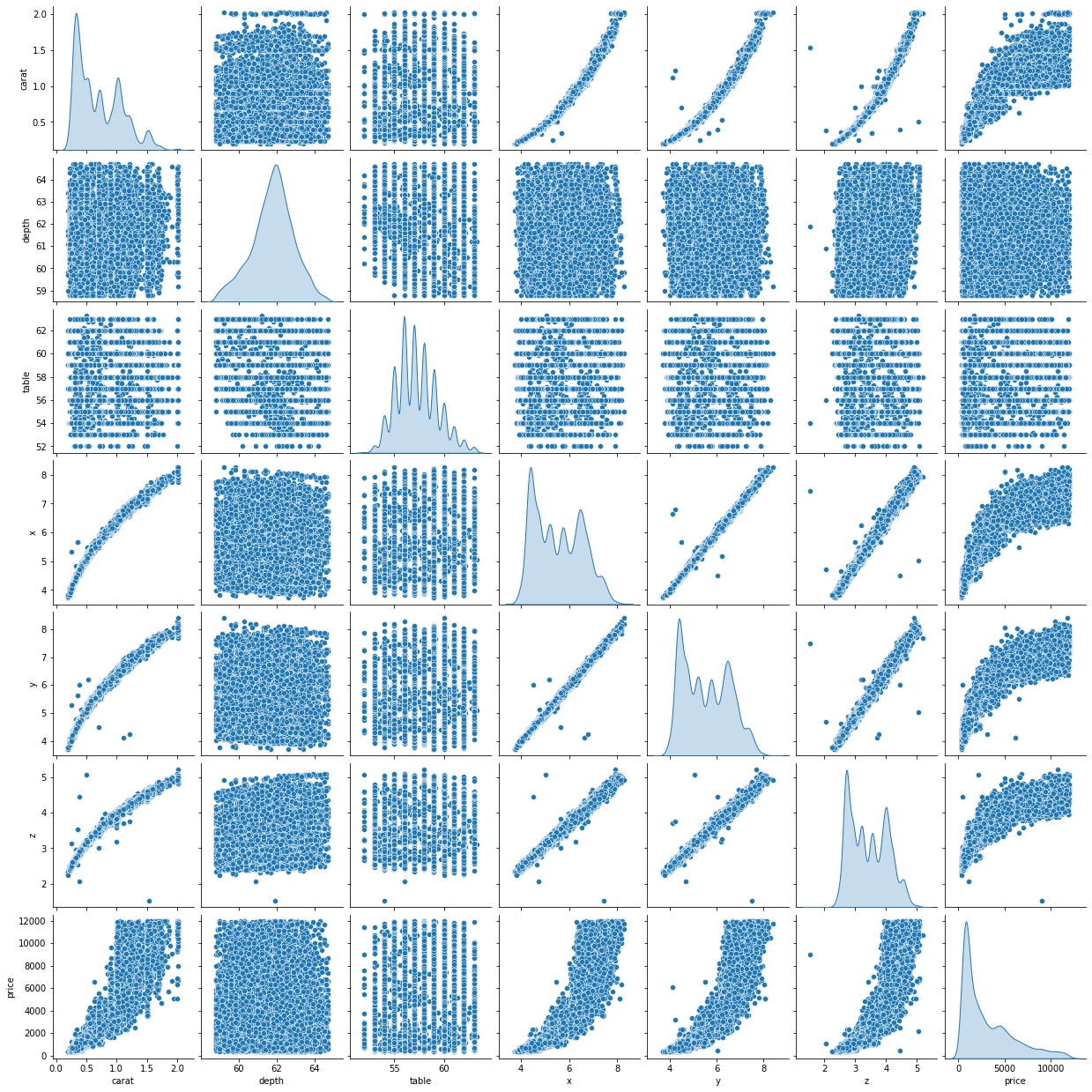 GitHub - chelizaaa/gemstone-predictive-analytics: Machine Learning ...