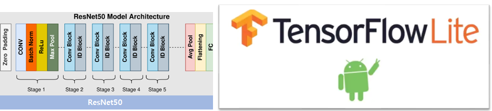 GitHub - alsdn2025/Project_WP_Classification: Repo for sharing with 'general design' team ...