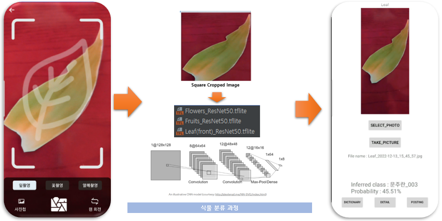 GitHub - alsdn2025/Project_WP_Classification: Repo for sharing with 'general design' team ...