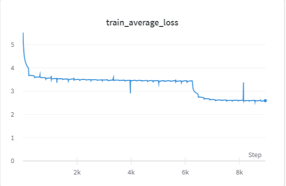 模型适配进度 · Issue #4 · Oneflow-Inc/CoModels · GitHub