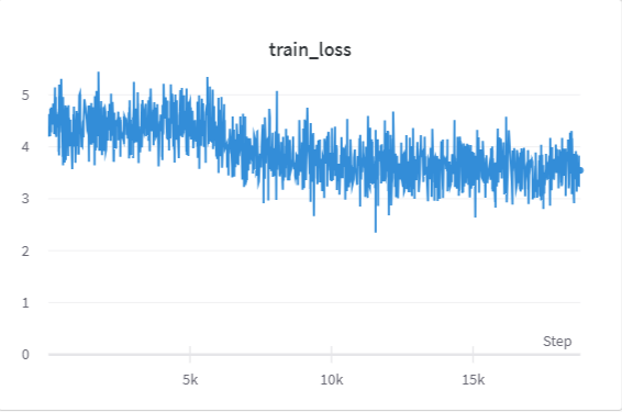 模型适配进度 · Issue #4 · Oneflow-Inc/CoModels · GitHub