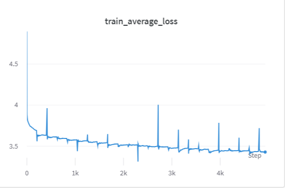 模型适配进度 · Issue #4 · Oneflow-Inc/CoModels · GitHub