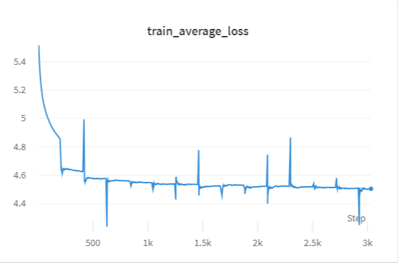 模型适配进度 · Issue #4 · Oneflow-Inc/CoModels · GitHub