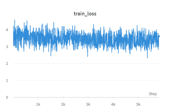 模型适配进度 · Issue #4 · Oneflow-Inc/CoModels · GitHub