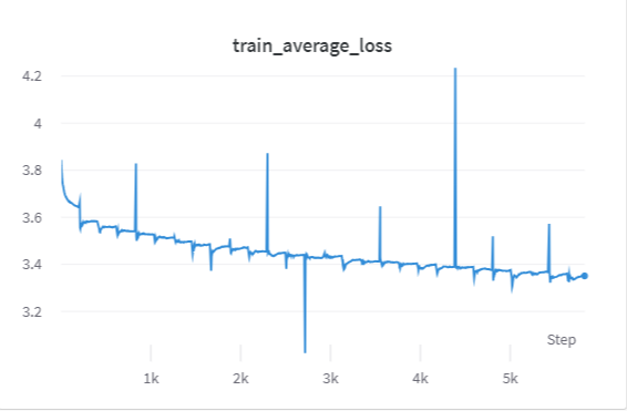 模型适配进度 · Issue #4 · Oneflow-Inc/CoModels · GitHub