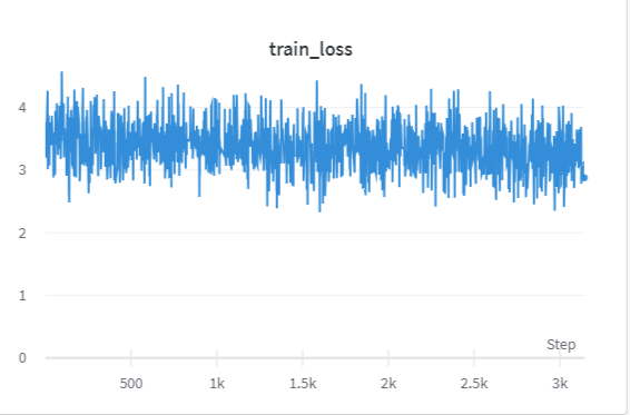 模型适配进度 · Issue #4 · Oneflow-Inc/CoModels · GitHub