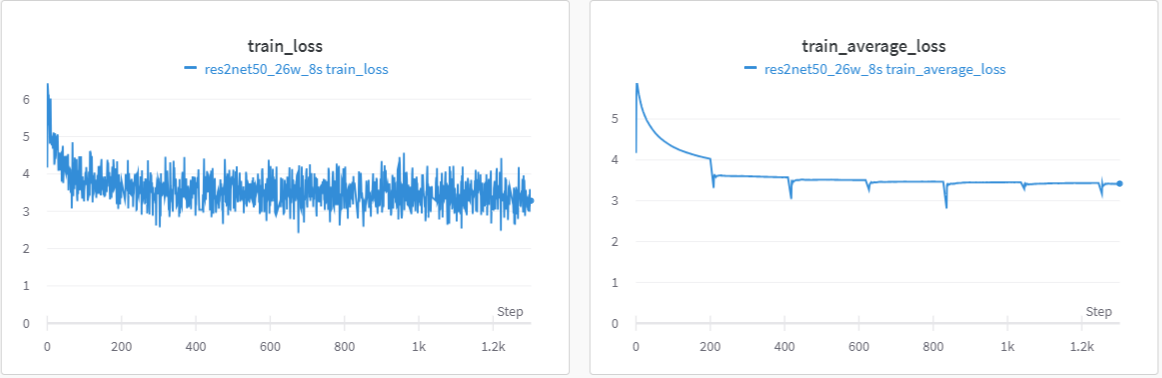 模型适配进度 · Issue #4 · Oneflow-Inc/CoModels · GitHub