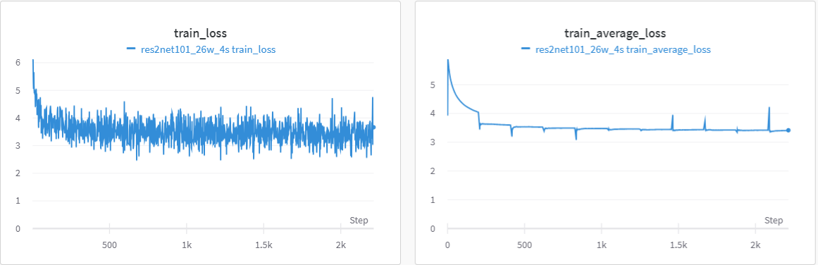 模型适配进度 · Issue #4 · Oneflow-Inc/CoModels · GitHub