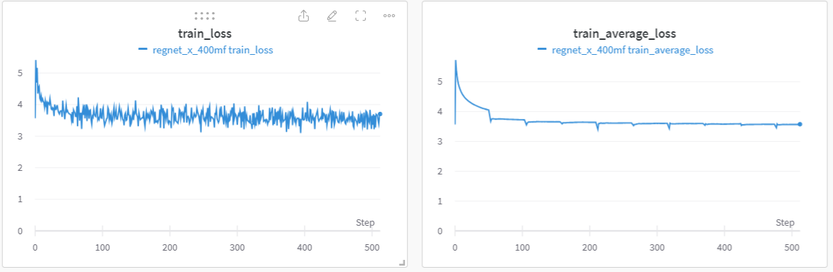 模型适配进度 · Issue #4 · Oneflow-Inc/CoModels · GitHub