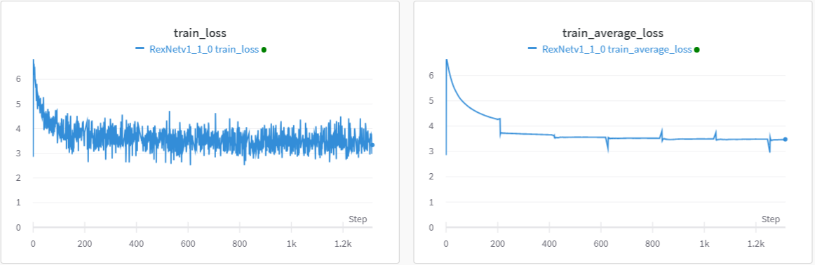模型适配进度 · Issue #4 · Oneflow-Inc/CoModels · GitHub