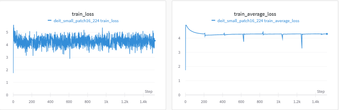 模型适配进度 · Issue #4 · Oneflow-Inc/CoModels · GitHub