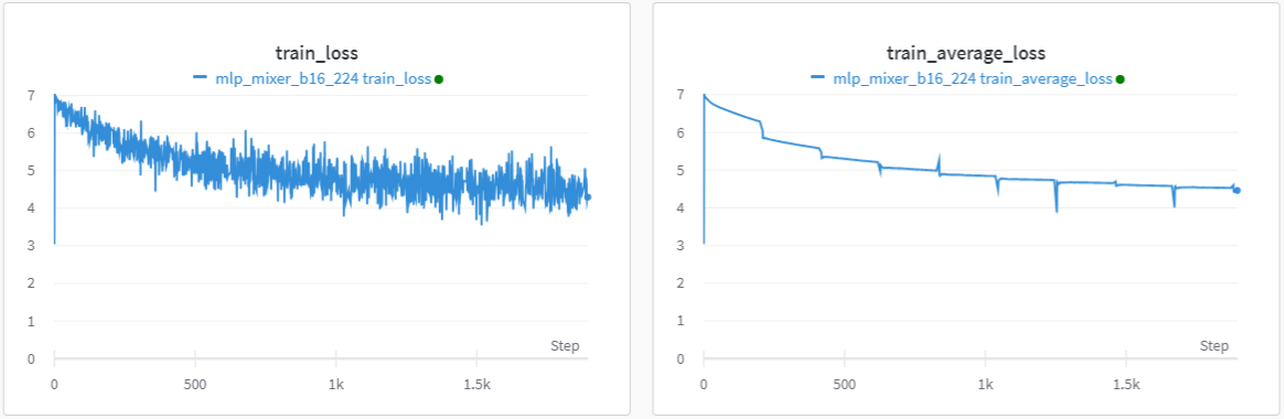 模型适配进度 · Issue #4 · Oneflow-Inc/CoModels · GitHub