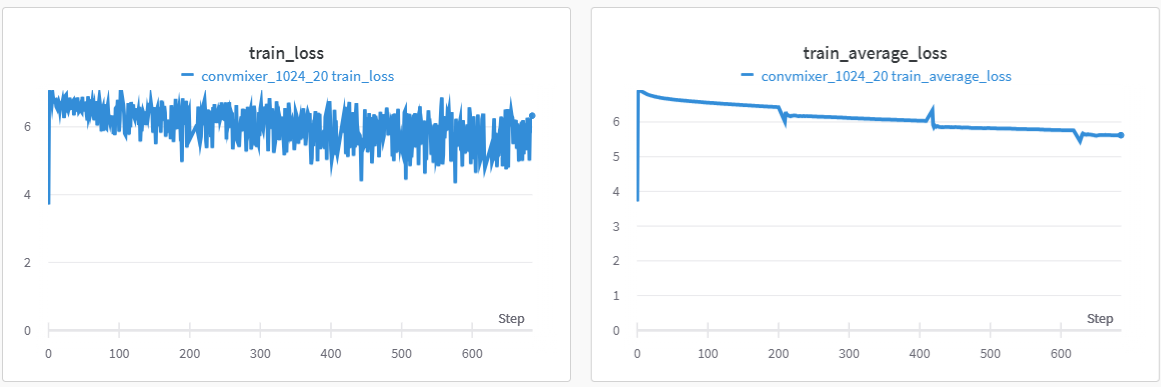 模型适配进度 · Issue #4 · Oneflow-Inc/CoModels · GitHub