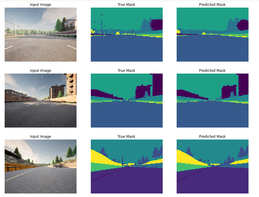 GitHub - Austine316/image-segmentation-Unet