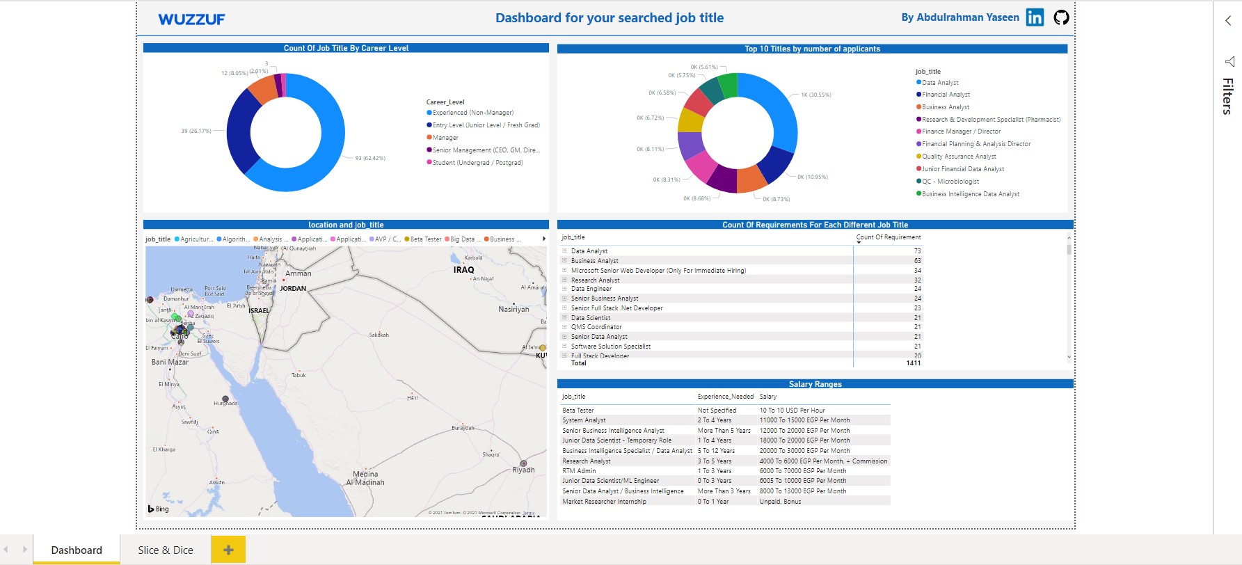 GitHub - bassemustafa/web-scrape-wuzzuf-for-a-job-title-and-get-a ...