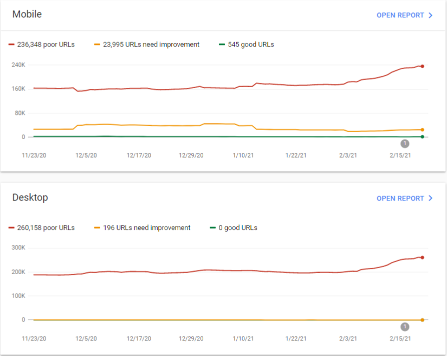Telling different results - Lighthouse vs. GSC · Issue #12121 ...