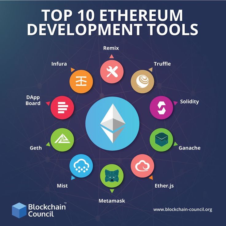 GitHub - AmanKumarMehra/Marketplace: Start building full stack dApps ...