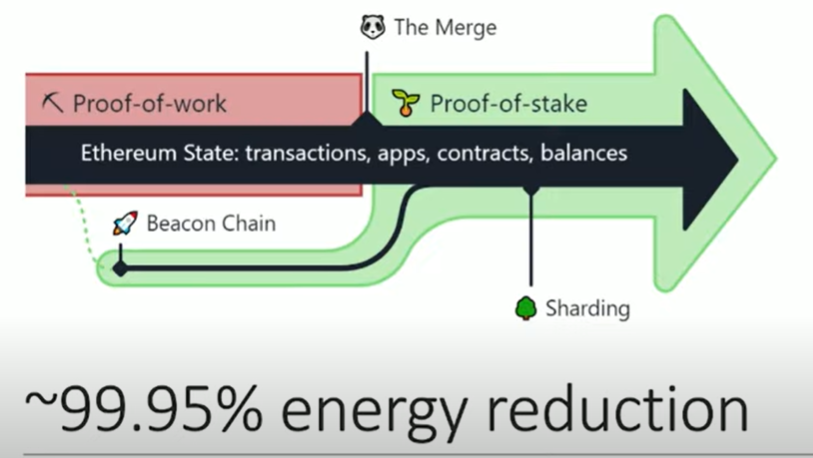 GitHub - AmanKumarMehra/Blockchain: Exploring Blockchain