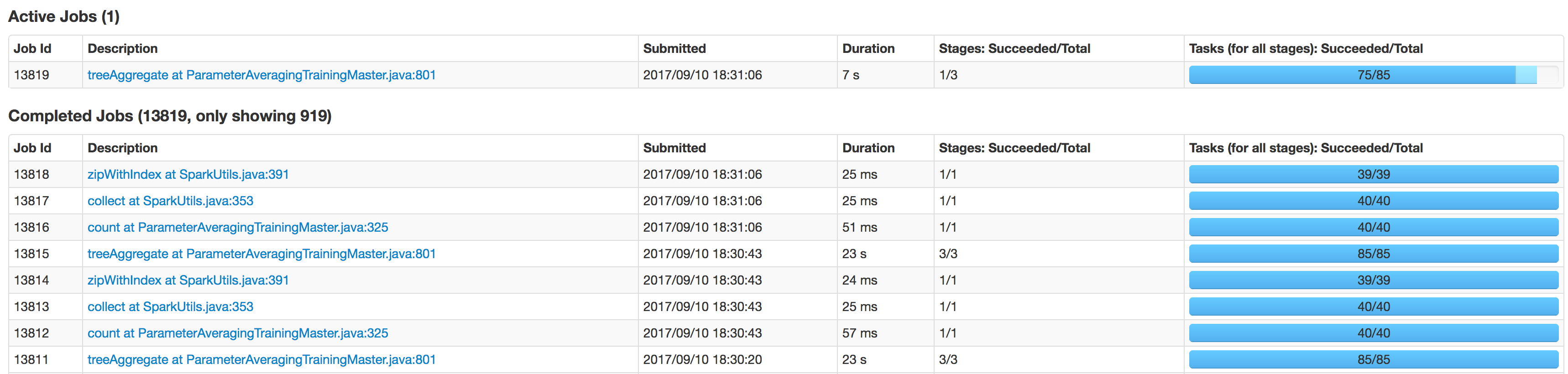 Spark training never finishes epoch 1 · Issue #4038 · deeplearning4j/deeplearning4j · GitHub