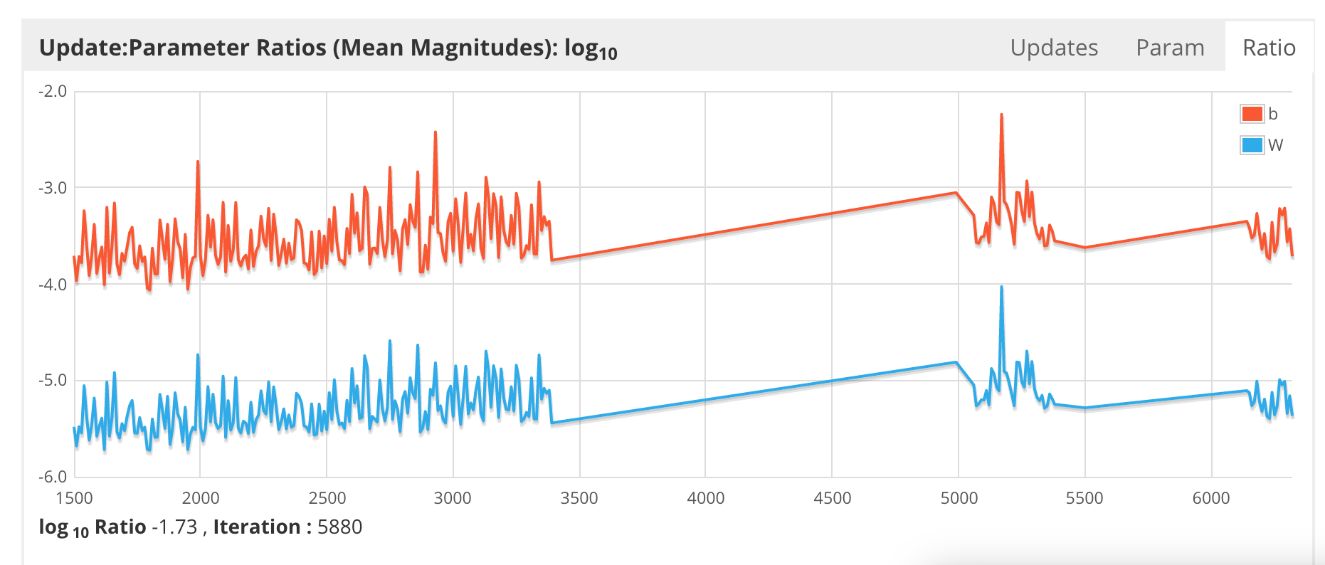 UI on Spark · Issue #4077 · deeplearning4j/deeplearning4j · GitHub
