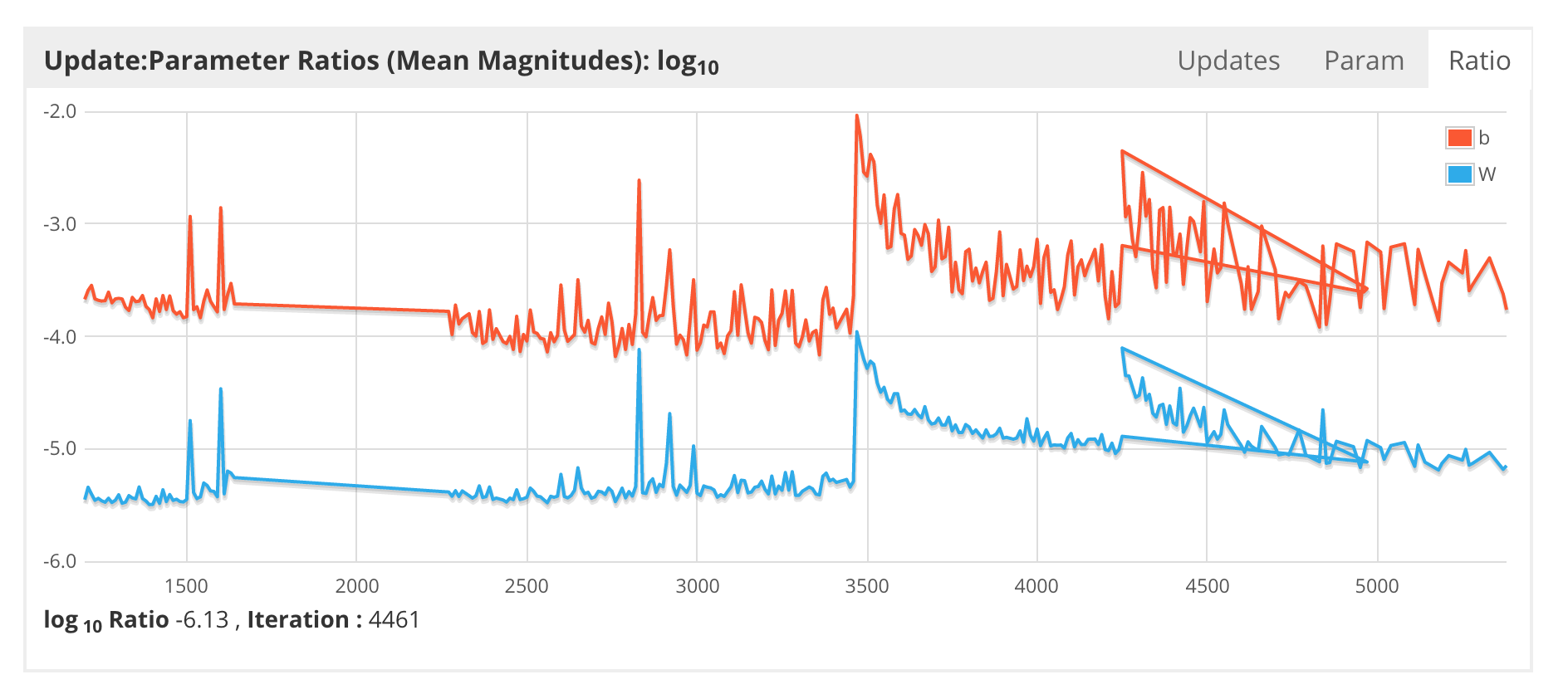 UI on Spark · Issue #4077 · deeplearning4j/deeplearning4j · GitHub