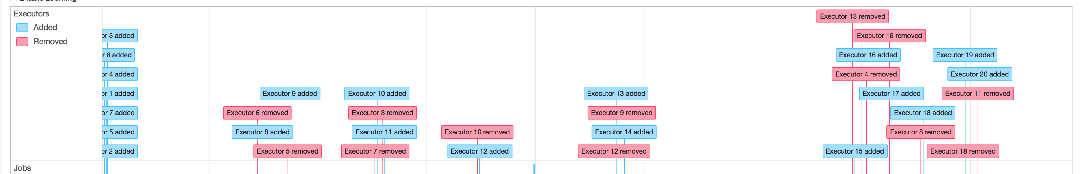 Container failures while training · Issue #4181 · deeplearning4j/deeplearning4j · GitHub
