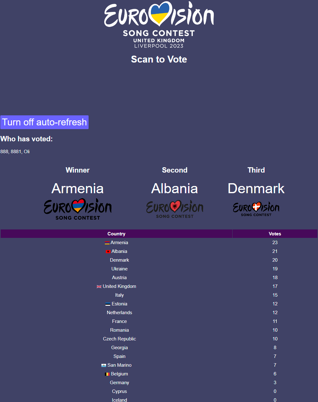 GitHub - OliPassey/eurovision: A vote collecting / displaying system ...
