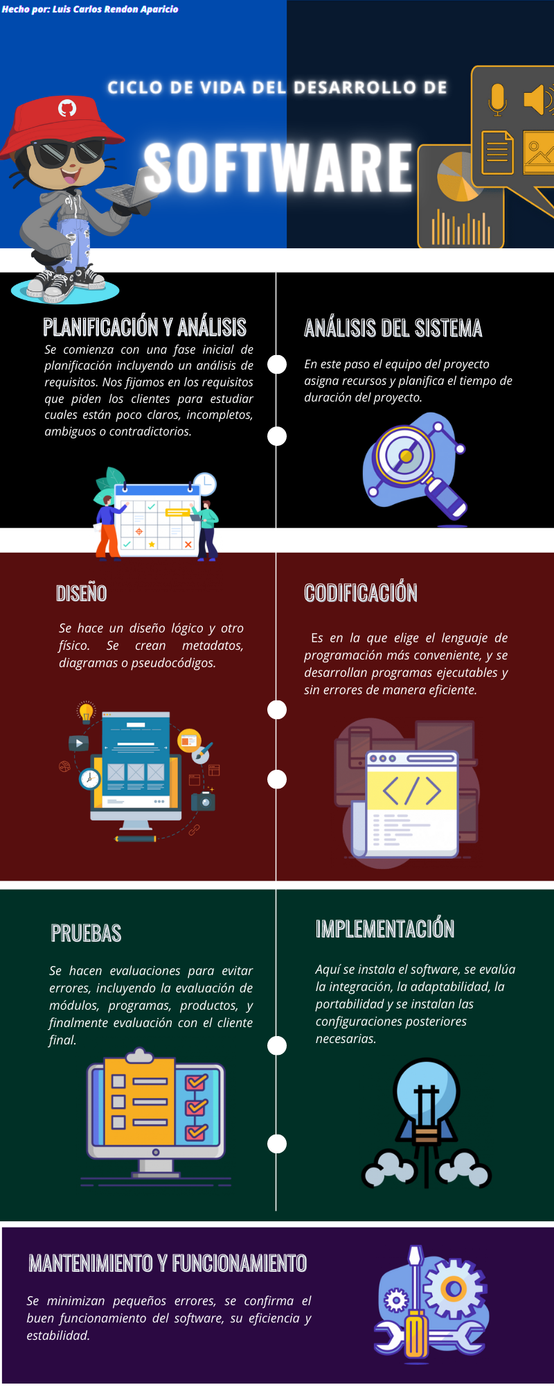 Infografia · Issue #2 · SistemasTecTlaxiaco/infografia-CxrlosMX · GitHub