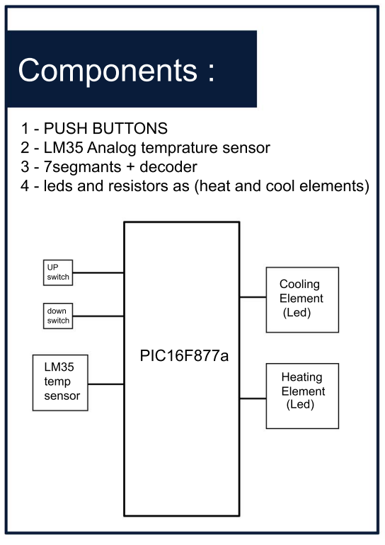 GitHub - nader3254/Temprature-control-system-pic16f877a: mplap x ide + design files