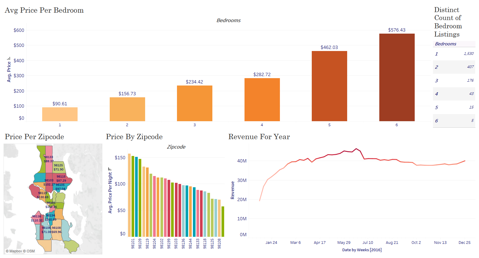 GitHub - MustafaTheAnalystt/Tableau_Projects: My Portfolio Project Dashboards