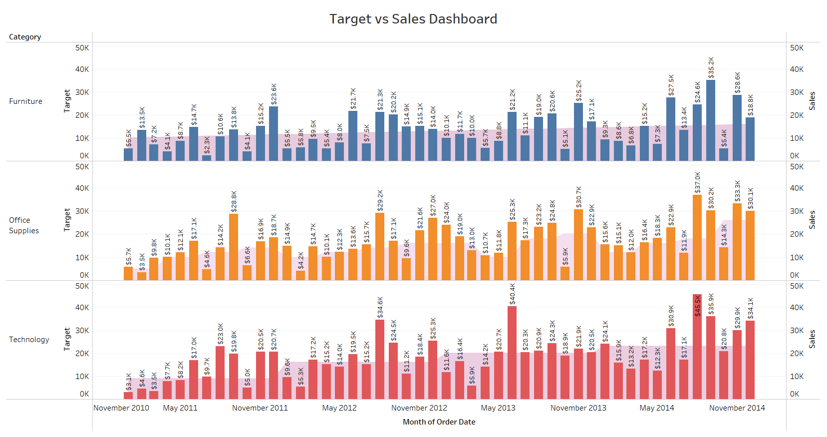GitHub - MustafaTheAnalystt/Tableau_Projects: My Portfolio Project ...