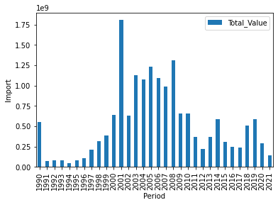GitHub - markonp91/Capstone_electricity